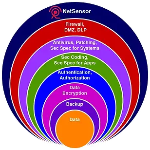 Seja INVISÍVEL para os HACKERS | NETSENSOR