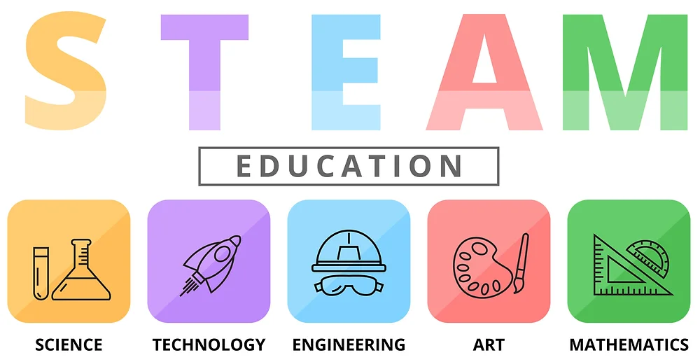 STEM/STEAM Art