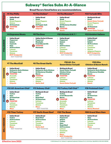 Subway Series Subs At-A-Glance | PrintSub