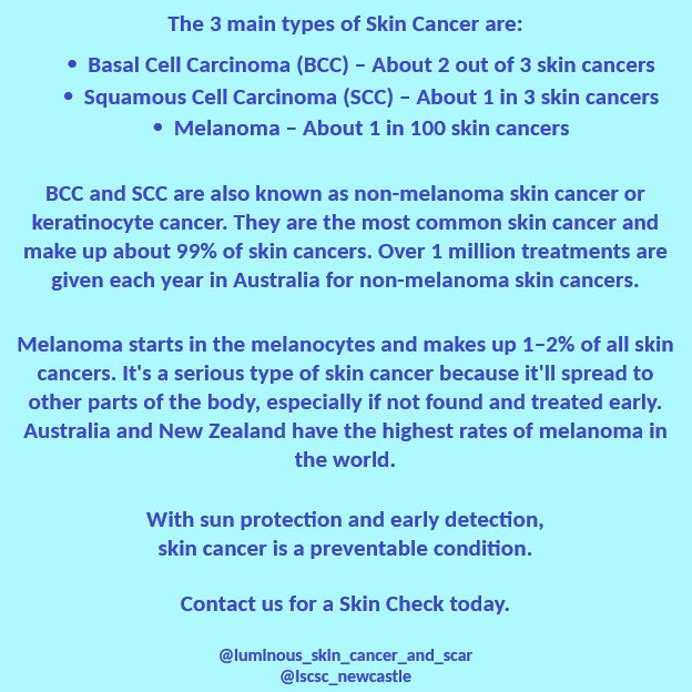 Skin Cancer