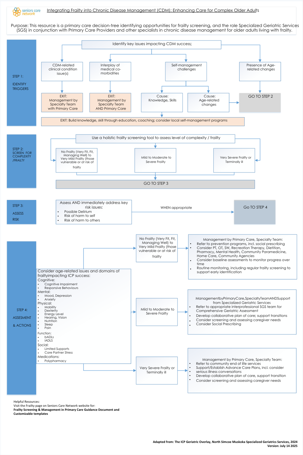 Integrating Frailty into Chronic Disease Management: Enhancing Care for ...