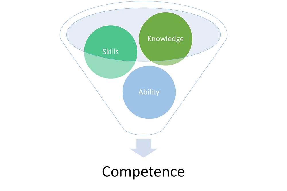 Training does not = Competency