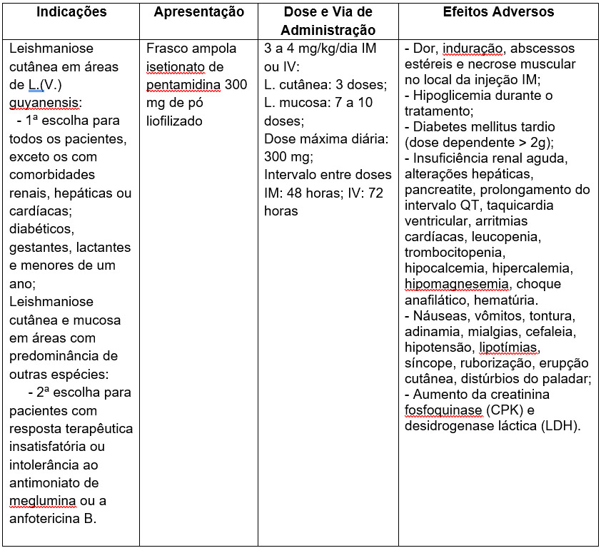 Leishmaniose visceral