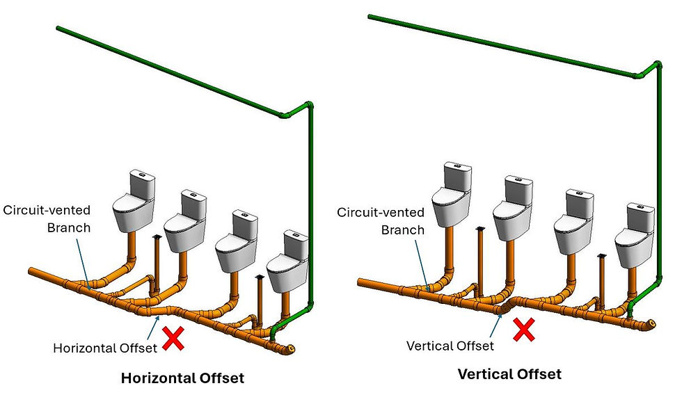 Circuit Vent VS Relief Vent: What’s the difference?