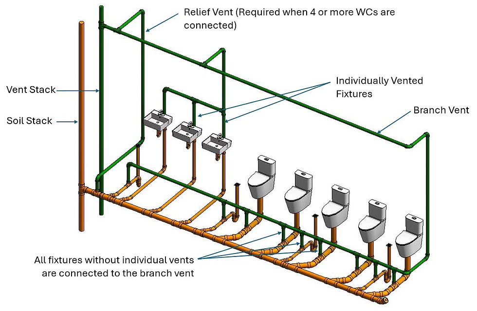 Circuit Vent VS Relief Vent: What’s the difference?