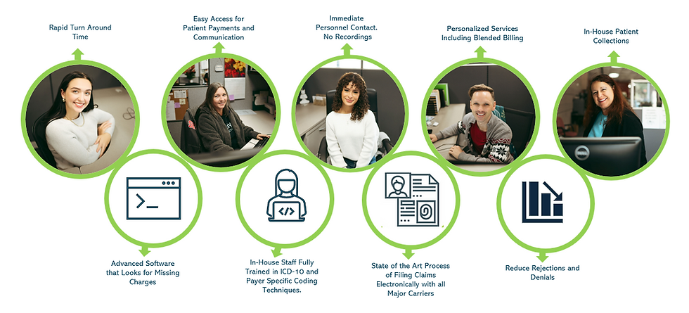 Home | Catalyst Billing