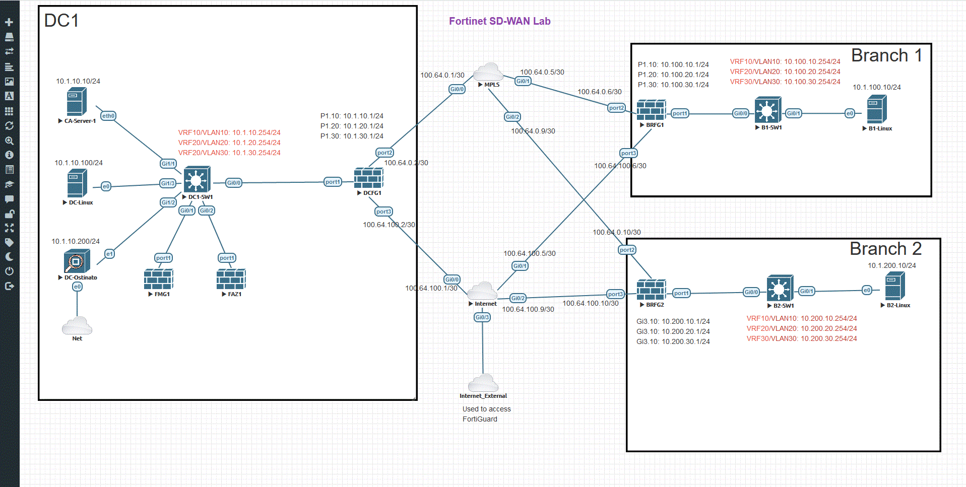 Fortinet SD-WAN