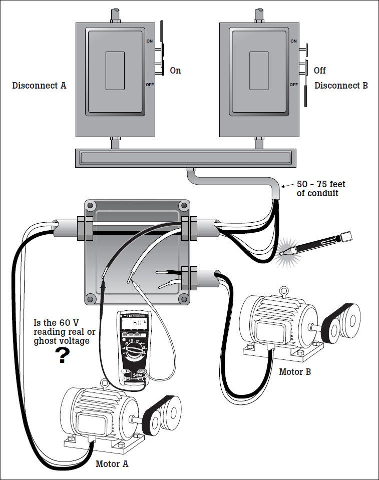 何謂 Ghost Voltage 及 Ghost Event?