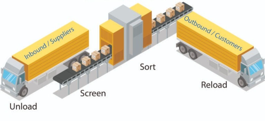 Cross Docking | 8 Ball Logistics | Calgary
