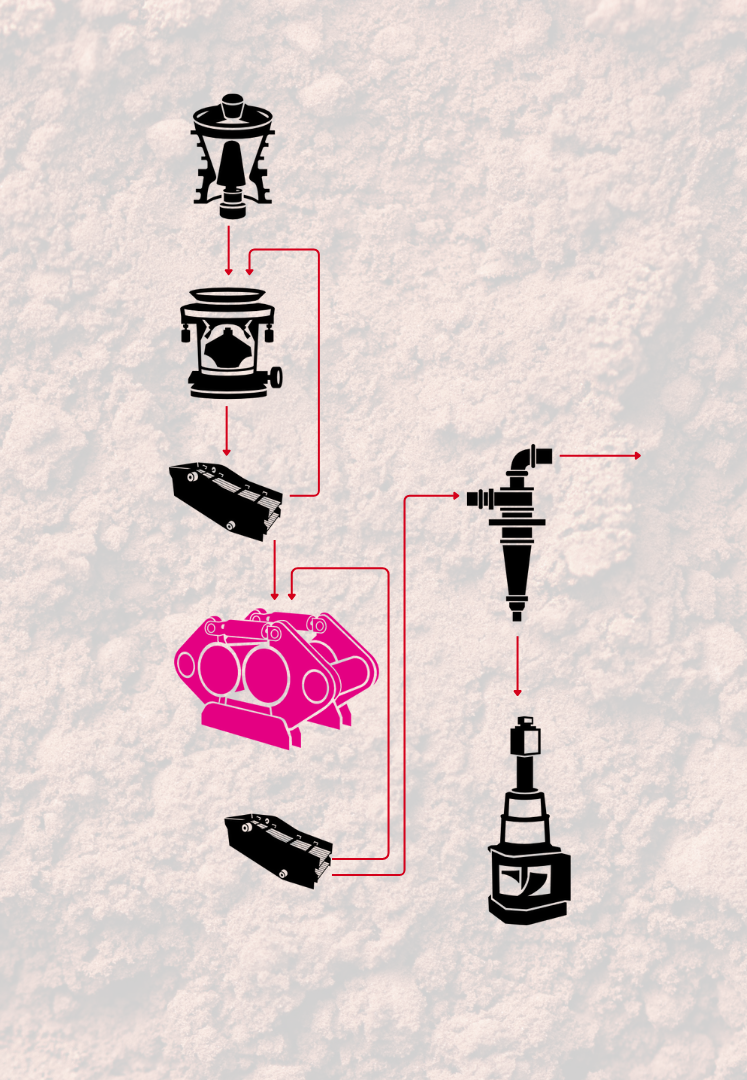 HIGH PRESSURE GRINDING ROLLS | Sunkaier