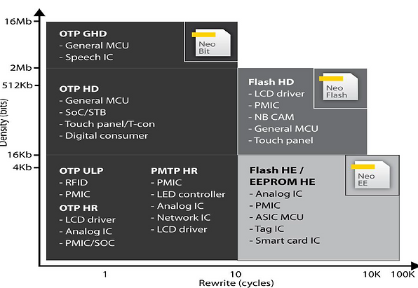 eMemory | sipsolution