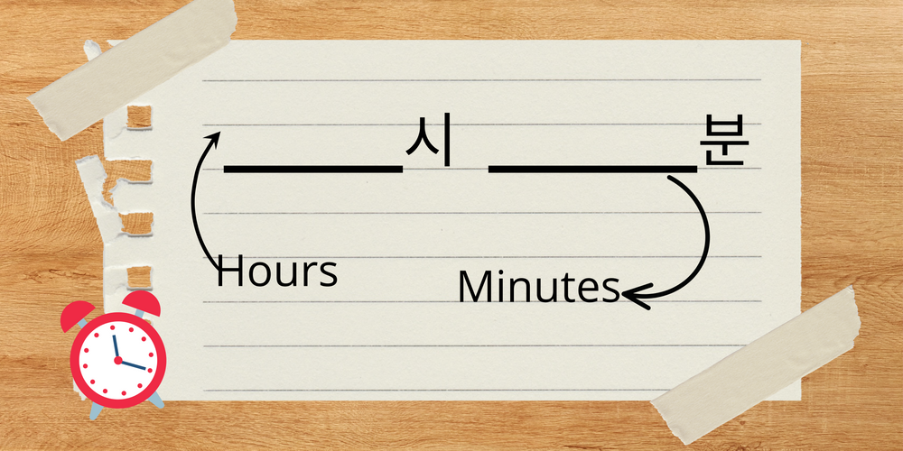 Telling Time in Korean | when to use Sino & Native Korean numbers