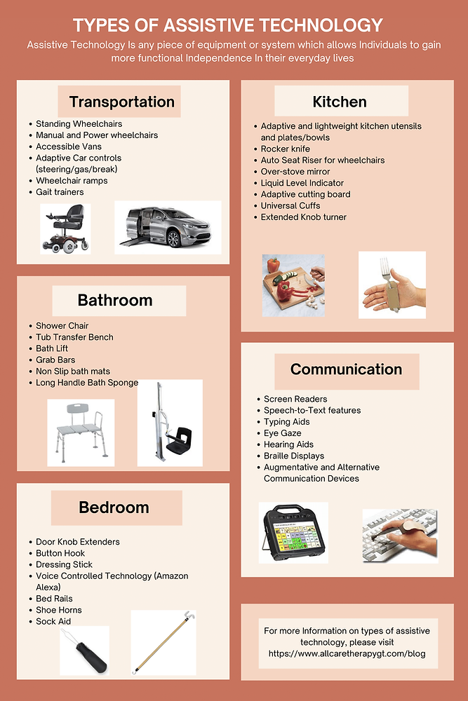 Assistive Technology (AT)