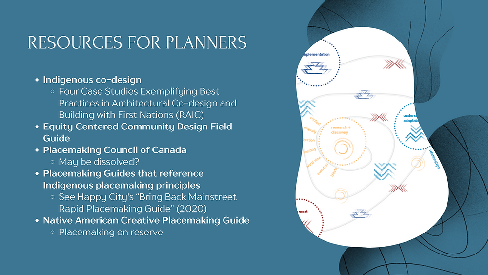Indigenous placemaking in “Canada”: Reimagining and Reclaiming Urban ...