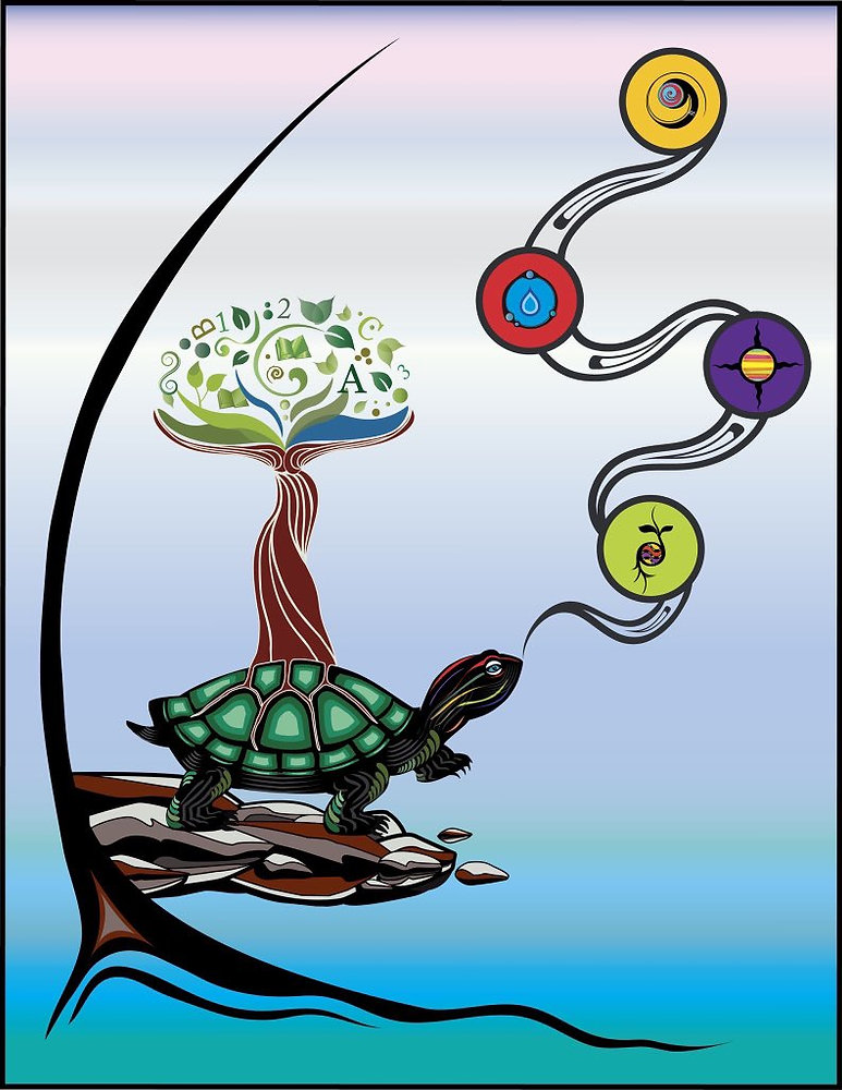 Anishinaabe Creation Story