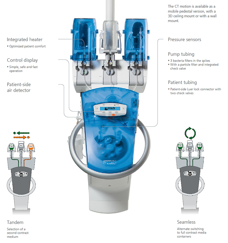 CamHealth | ulrich CT Motion