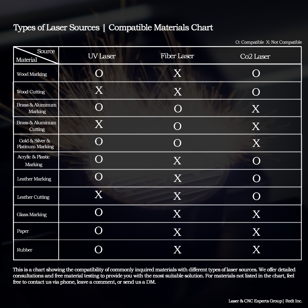 Fiber vs CO2 vs UV: Which Laser Machine Is Right for You? | Blog | Redt ...