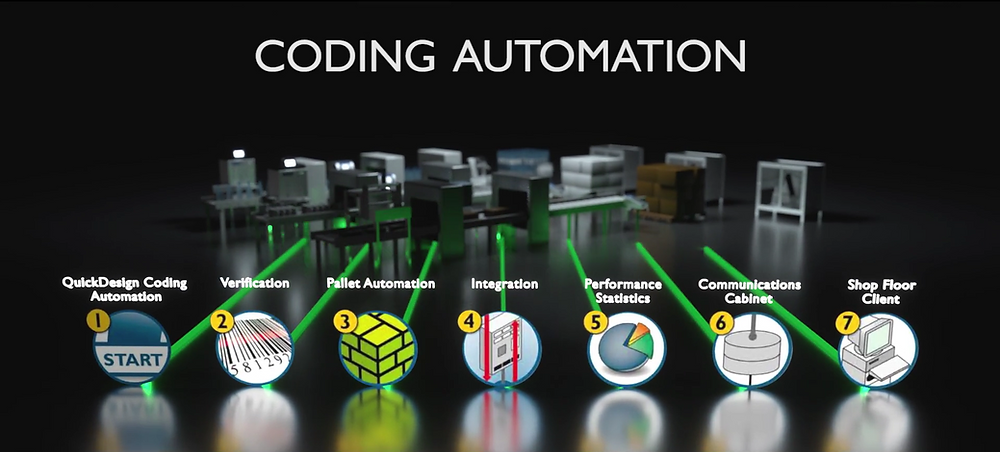 Streamlining Your Coding and Marking Process with Domino Printing Solutions
