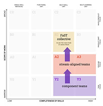 Home | Org Topologies