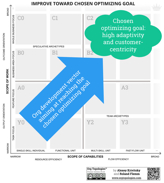 HOME | Org Topologies - Download Free Primer