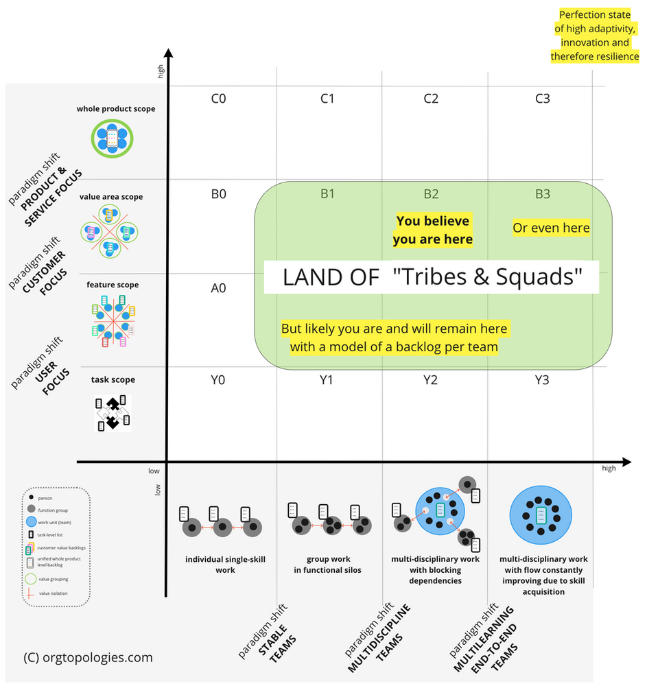 Tribes and Squads. How adaptive is that?