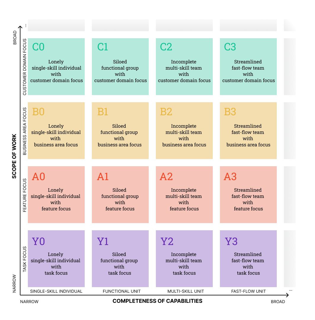 Mapping | Org Topologies