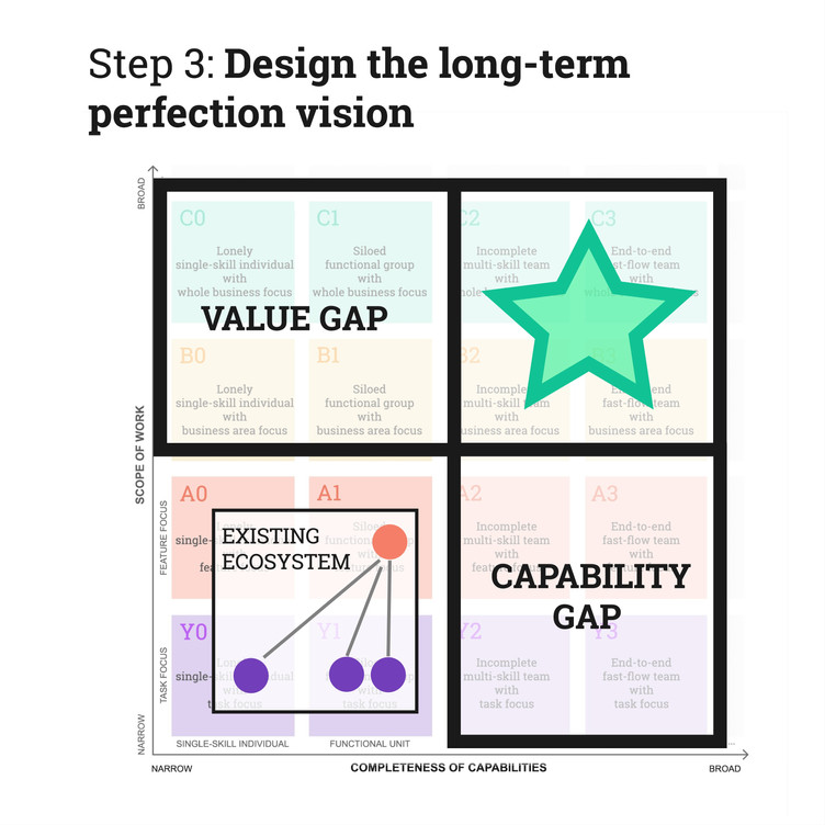 Home | Org Topologies