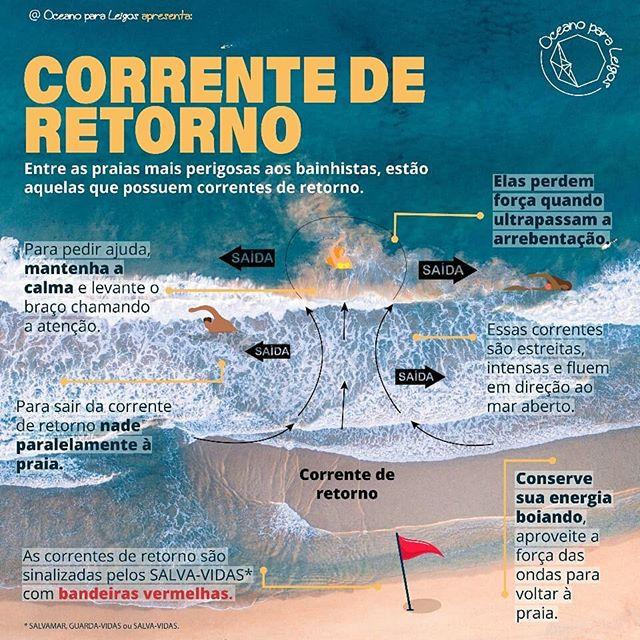 As correntes de retorno