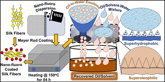 Nano Coatings Lab | Materials Engg Dept
