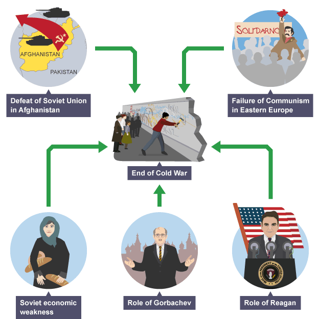 Winning the Second Cold War