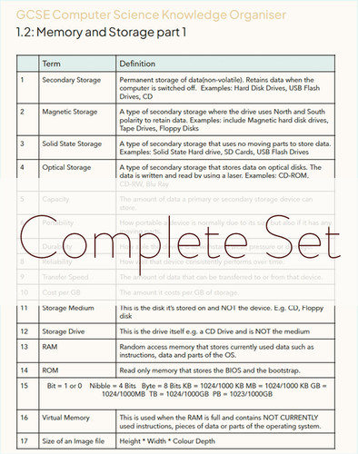 Complete GCSE Knowledge Organiser Set | Smash Your Exams