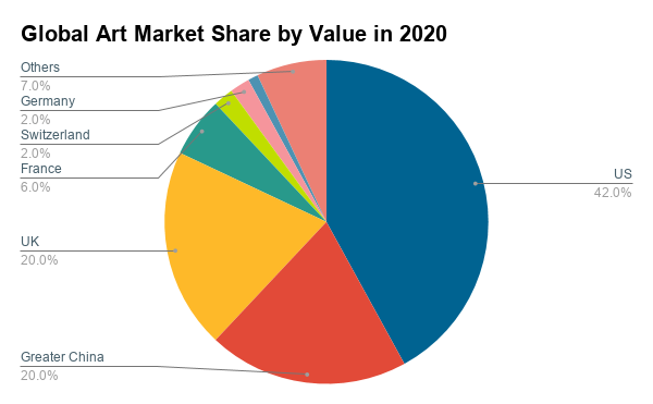 What Is An Emerging Art Market?