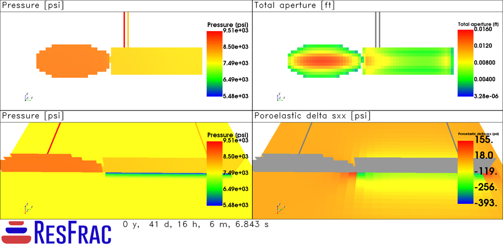 The effect of depletion on DFIT pressure and stress measurements