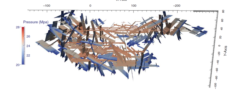 The Case for Planar Fracture Models