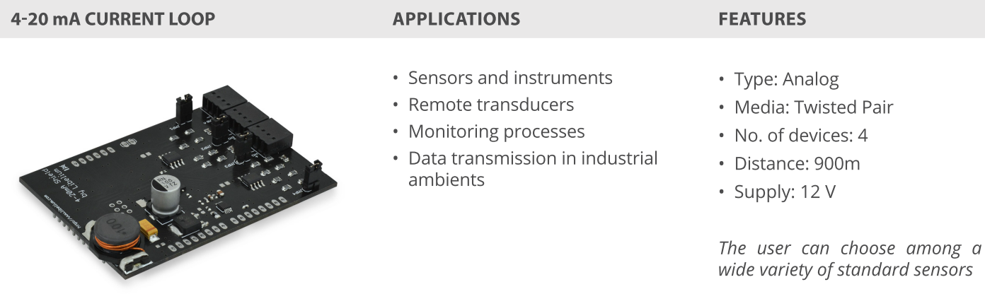 Wireless Sensor Network | energyiot