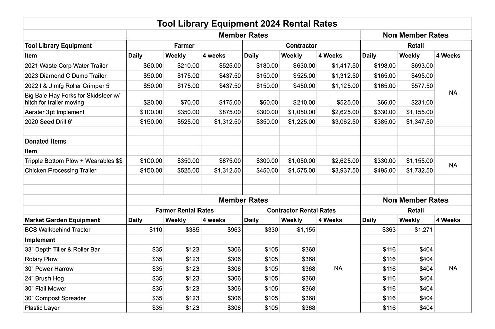Rate Sheet | Tool Library