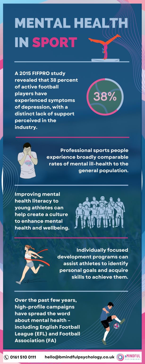 Mental Health in Sport