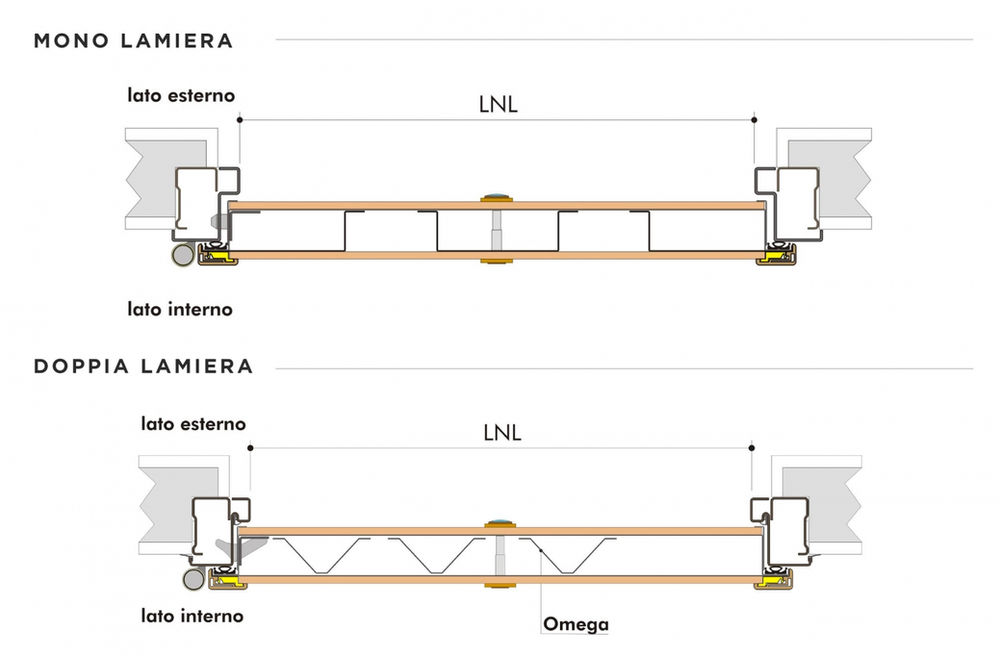 Guida alla scelta della migliore porta blindata dierre