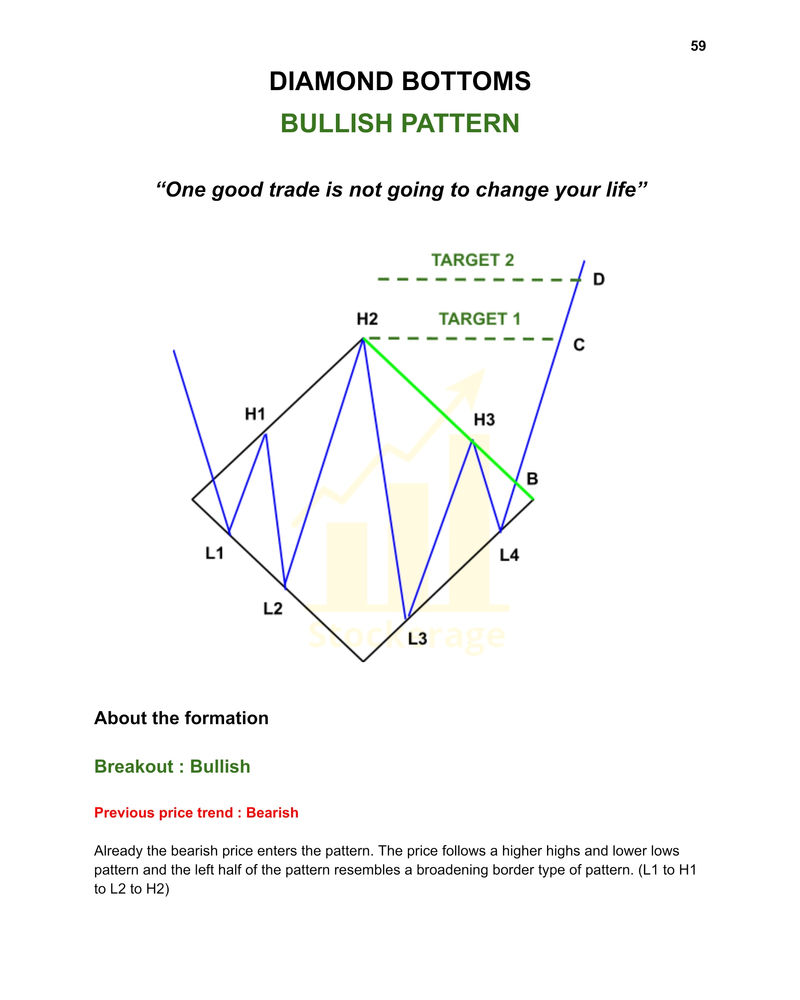 Encyclopedia Of Chart Patterns Part-4 | Financial Vines