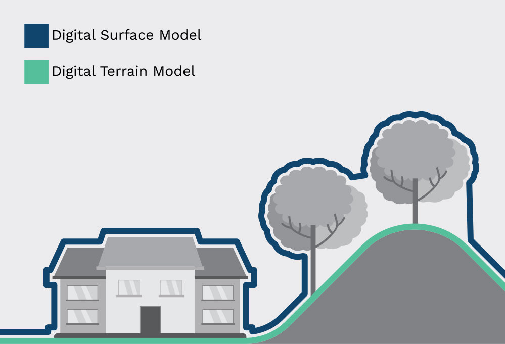 Sayısal Arazi Modeli (SAM) ve Sayısal Yükseklik Modeli (SYM) Nedir?