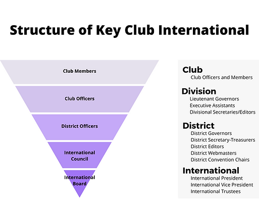 About Us | VHS Key Club