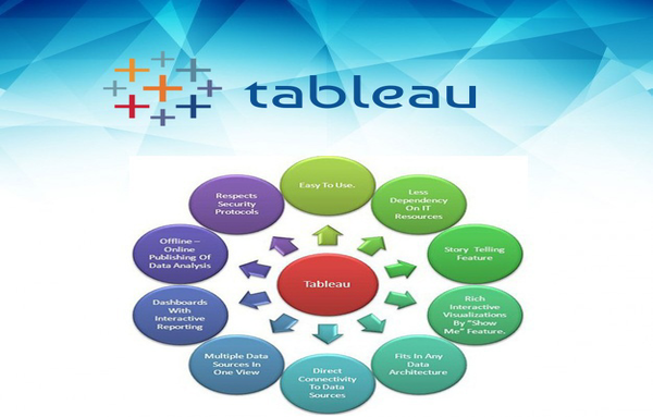 TABLEAU Online Training