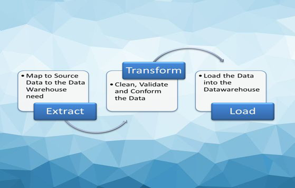 MSBI Online Training