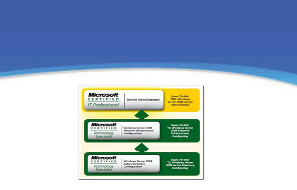 MCITP Online Training