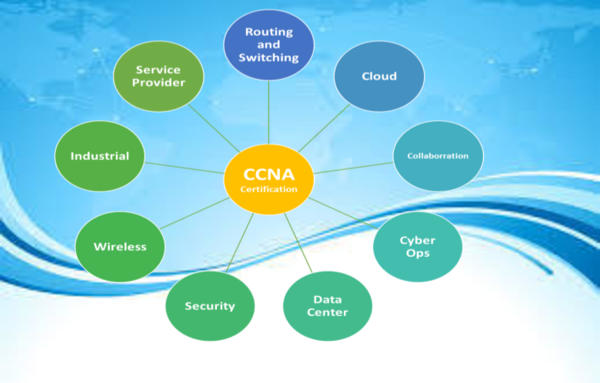 CCNA Online Training