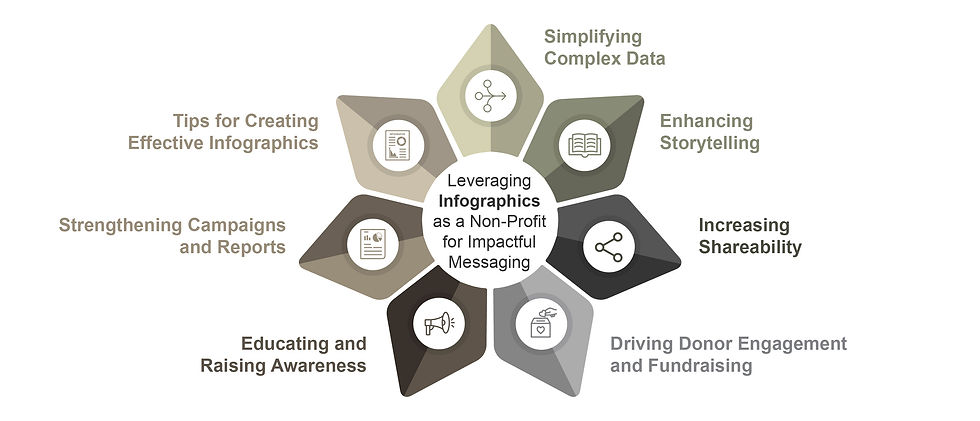 How Non-Profits Can Leverage Infographics for Impactful Messaging