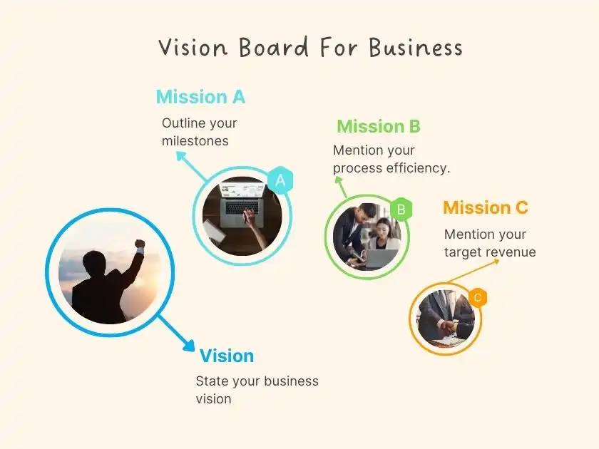 How To Create A Powerful Vision Board Easily