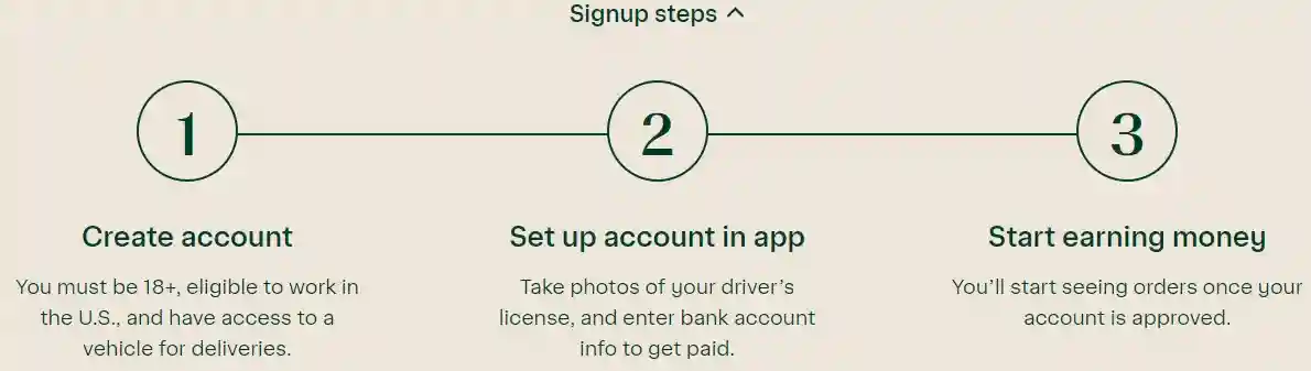 10 Best Food Delivery Side Hustles To Make Extra Cash in Your Spare Time