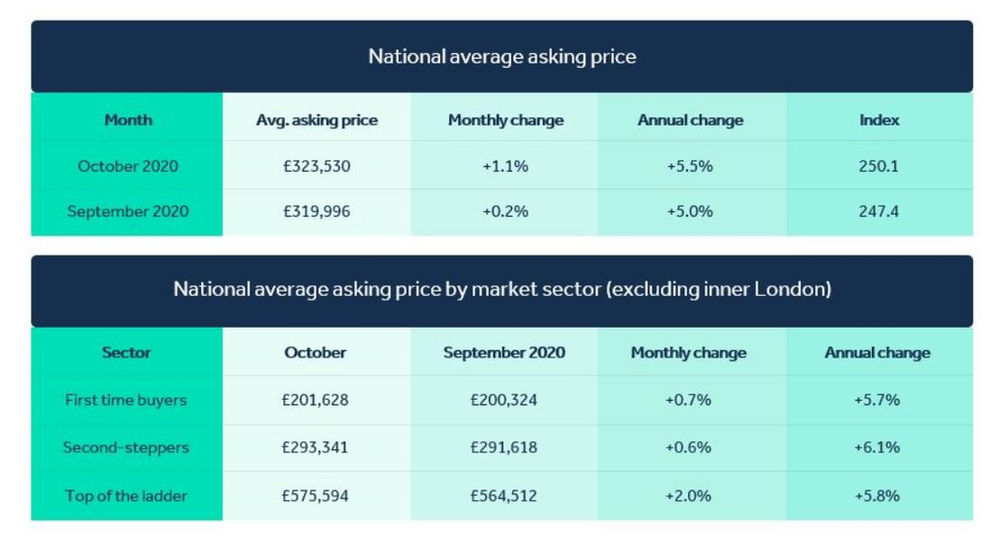 Industry Roundup: Prices At An All Time High