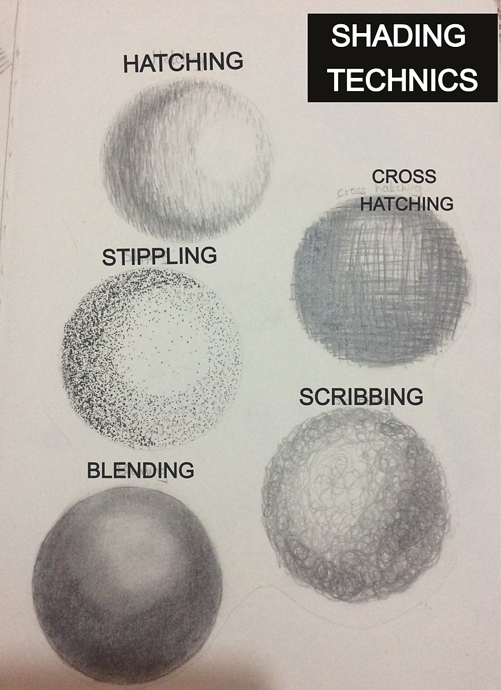 The 5 shading techniques.